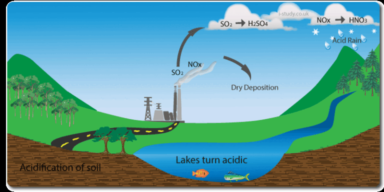Increasing air pollution can soon lead to acid rain in Vizag