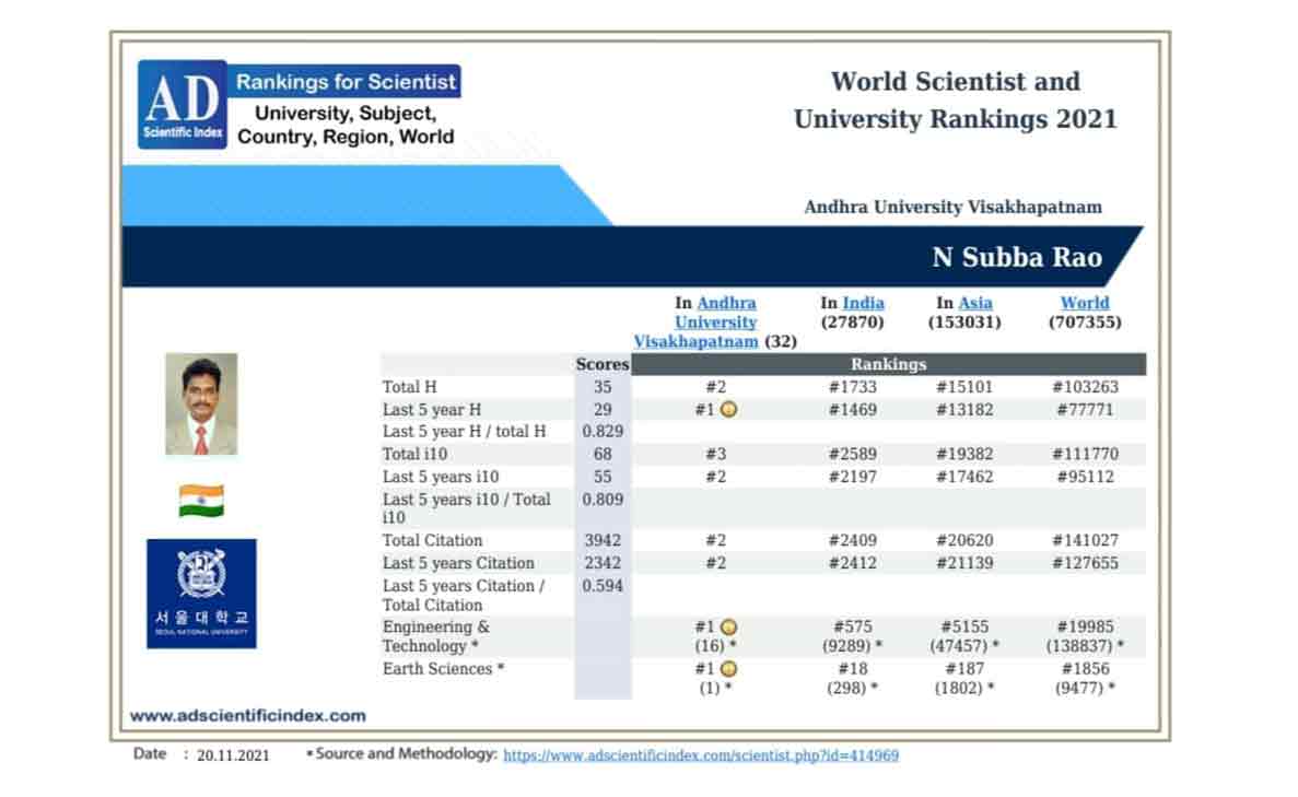 AU Professor ranked 18th in India by Global AD Scientific Index - 2021