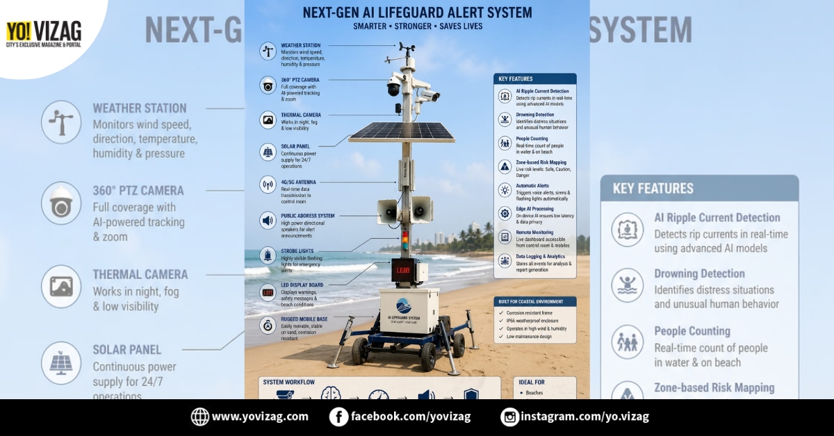 Andhra University Gets ISRO Project on Beach Safety